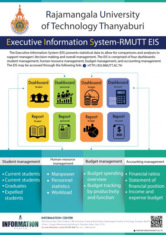 Executive Information System – RMUTT EIS – Rajamangala University of Technology Thanyaburi