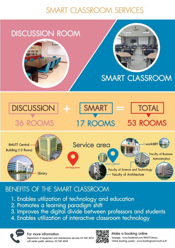Smart Classroom Services – Rajamangala University of Technology Thanyaburi