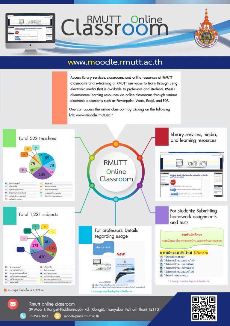 RMUTT Online Classroom – Rajamangala University of Technology Thanyaburi