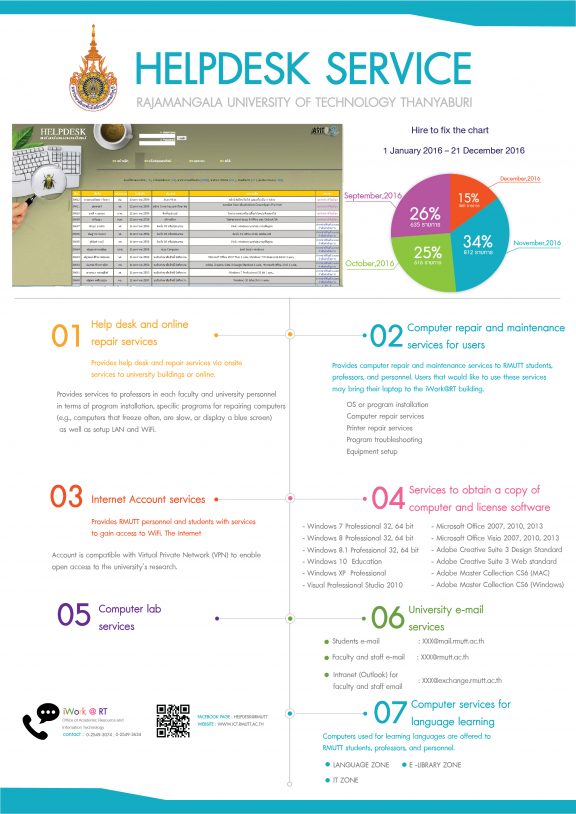Help desk service – Rajamangala University of Technology Thanyaburi