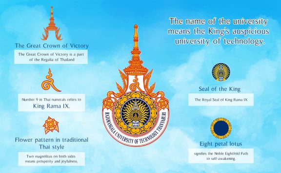 RMUTT History – Old – Rajamangala University of Technology Thanyaburi