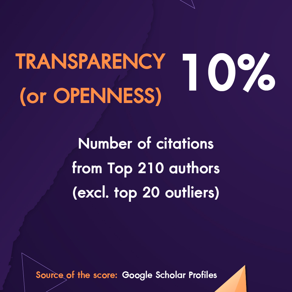 Ranking Web of Universities January 2021 Edition by Cybermetrics Lab
