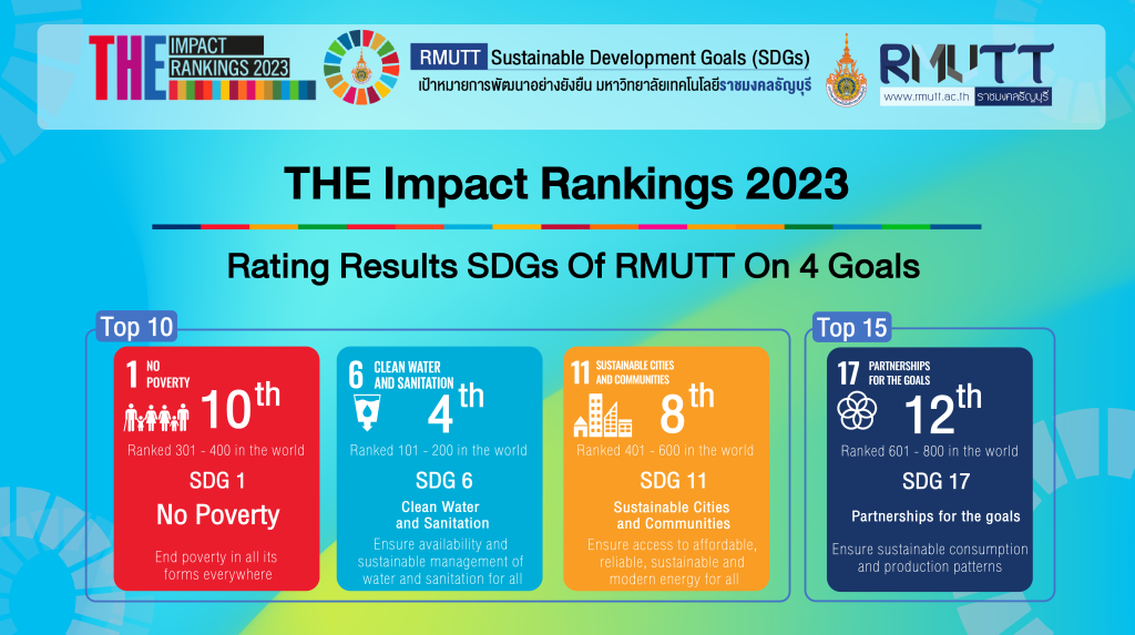 Rajamangala University of Technology Thanyaburi (Main Campus)