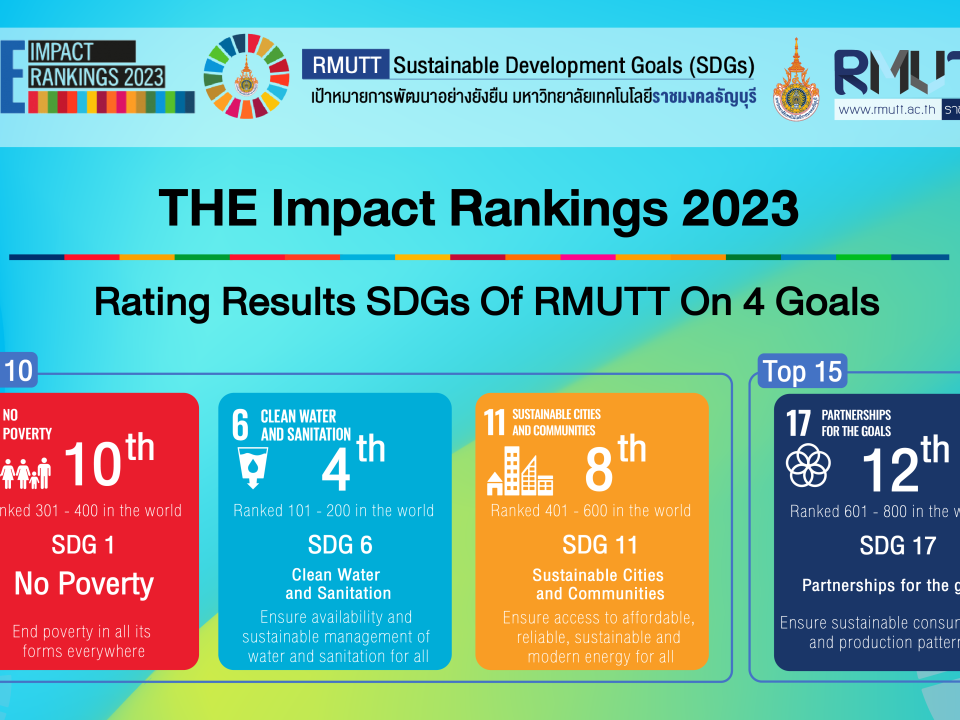 Ranking by UniRank or 4International Colleges and Universities 2021 (www.4icu.org/th) (July).