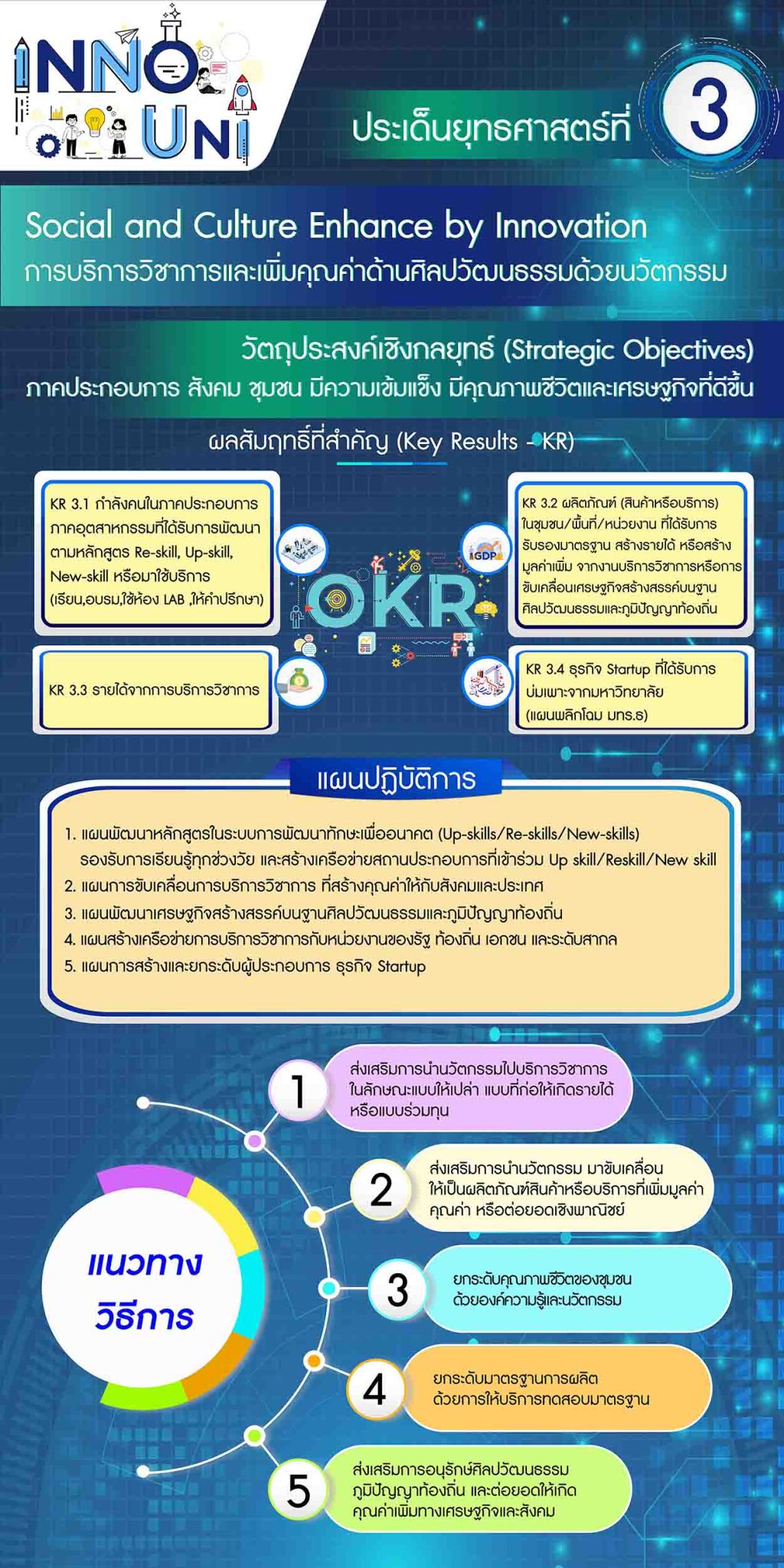 Policy and Strategy of Rajamangala University of Technology Thanyaburi ...
