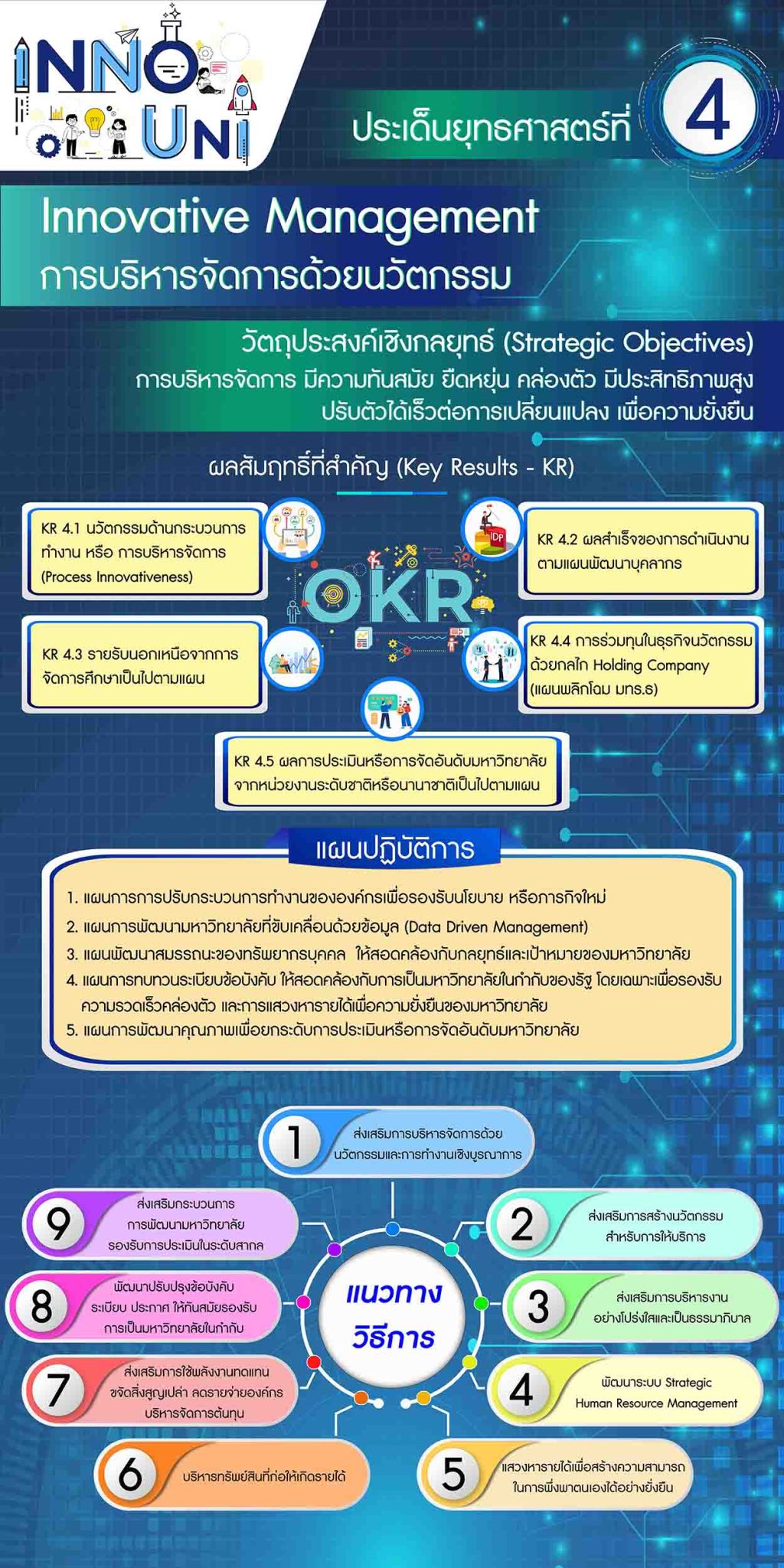 Policy and Strategy of Rajamangala University of Technology Thanyaburi ...