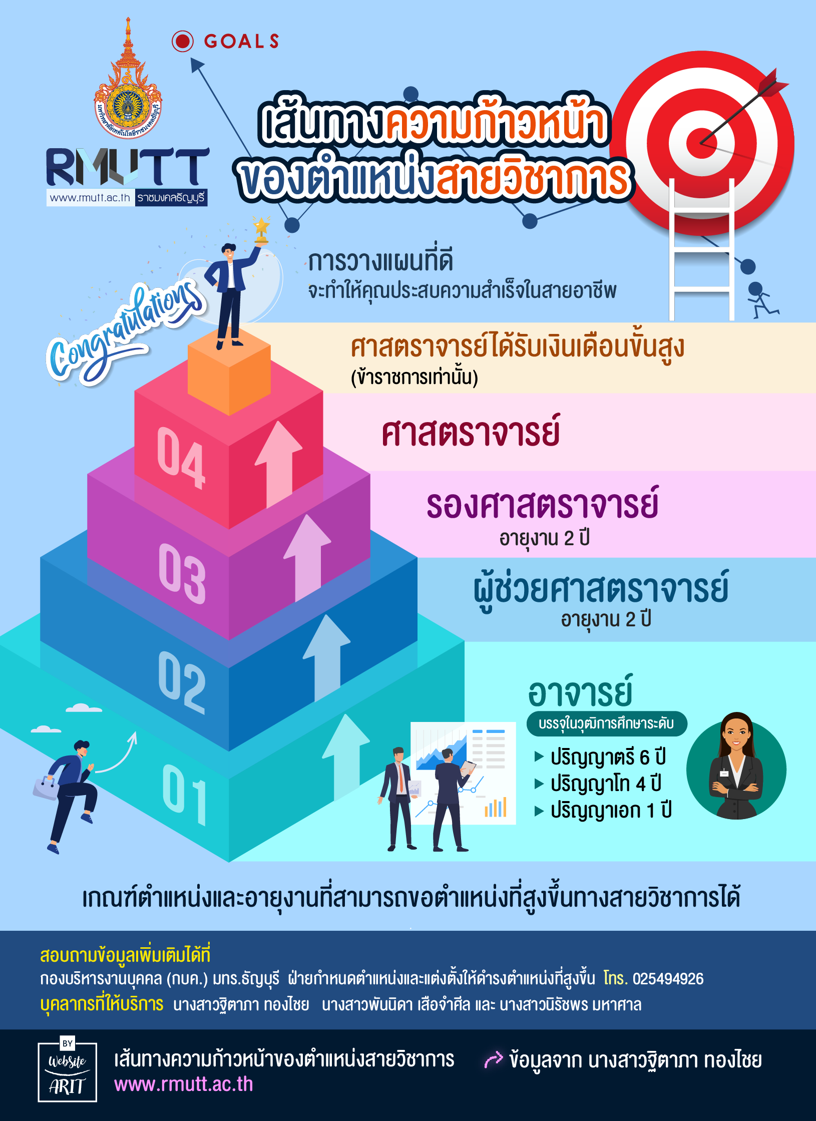 Academic Advancement – Rajamangala University of Technology Thanyaburi